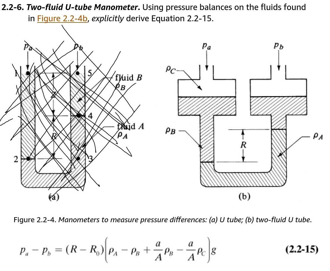 .2-6. Two-fluid U-tube Manometer. Using pressure | Chegg.com