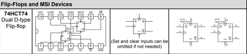 Solved Draw a circuit schematic diagram ： Uses a 74HCT74 | Chegg.com