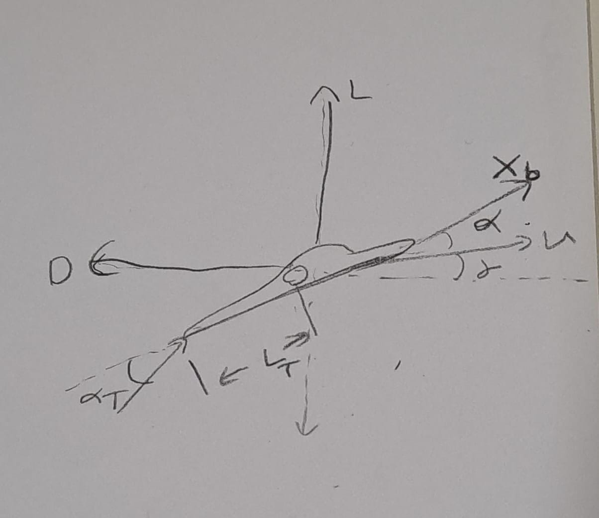 Solved write down the equations of motion in state space | Chegg.com