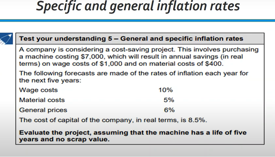 Solved Specific and general inflation rates | Chegg.com