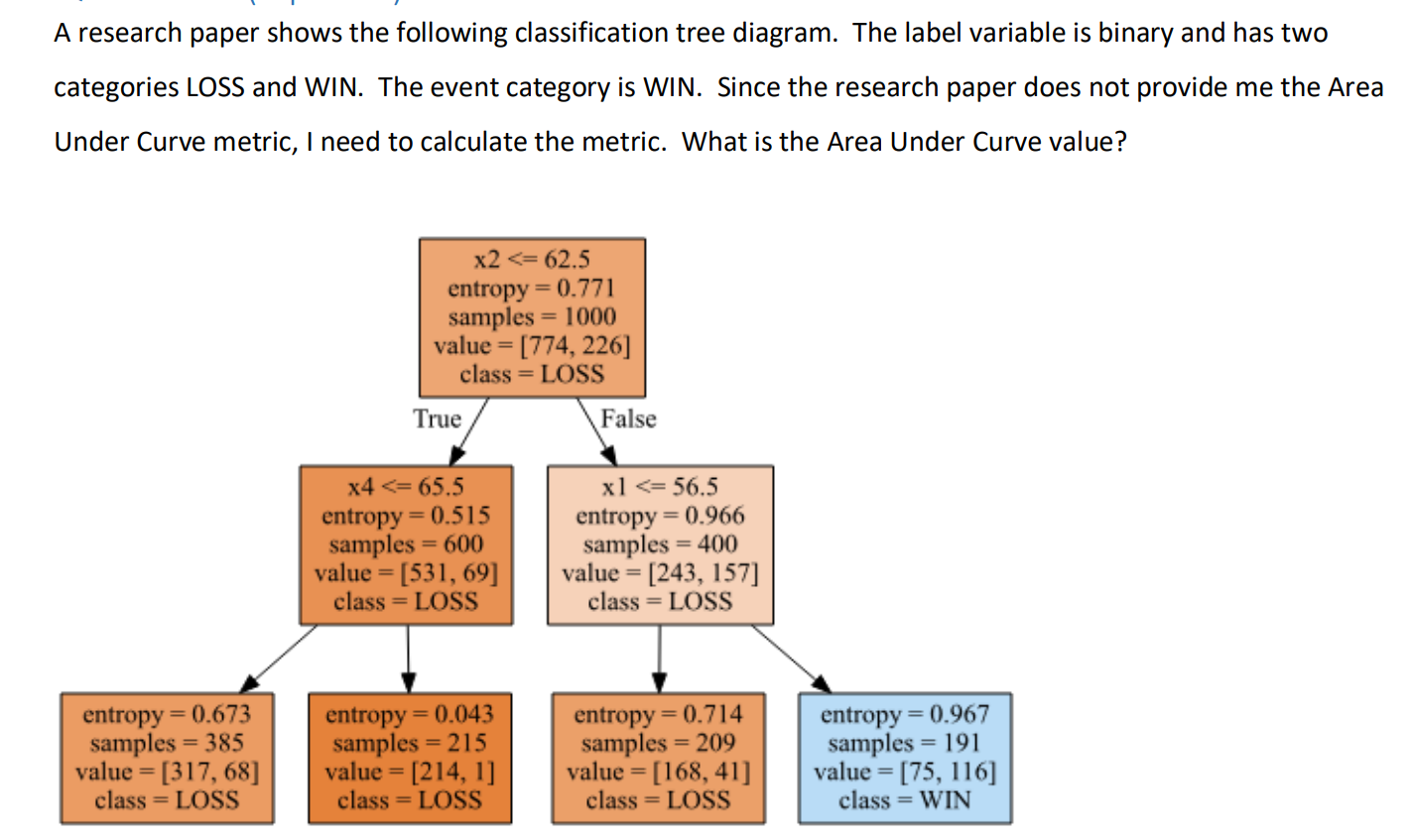 A research paper shows the following classification | Chegg.com