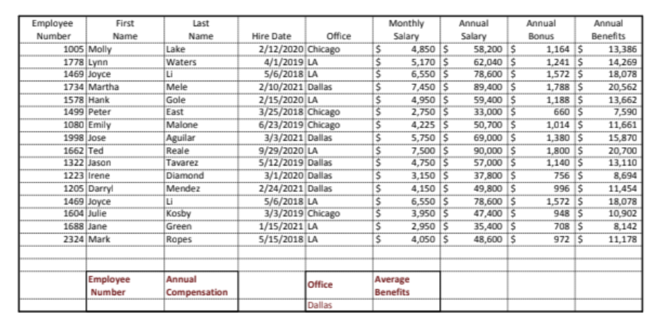1. Create and format a table. 1. Start Excel, open | Chegg.com