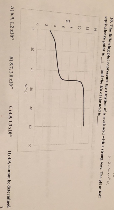 Solved 10. The following plot represents the titration of a | Chegg.com
