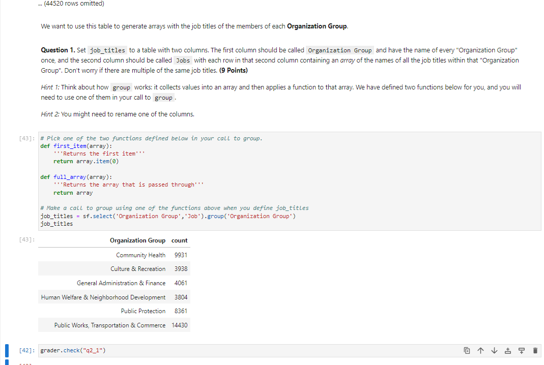 2. San Francisco City Employee Salaries This exercise | Chegg.com