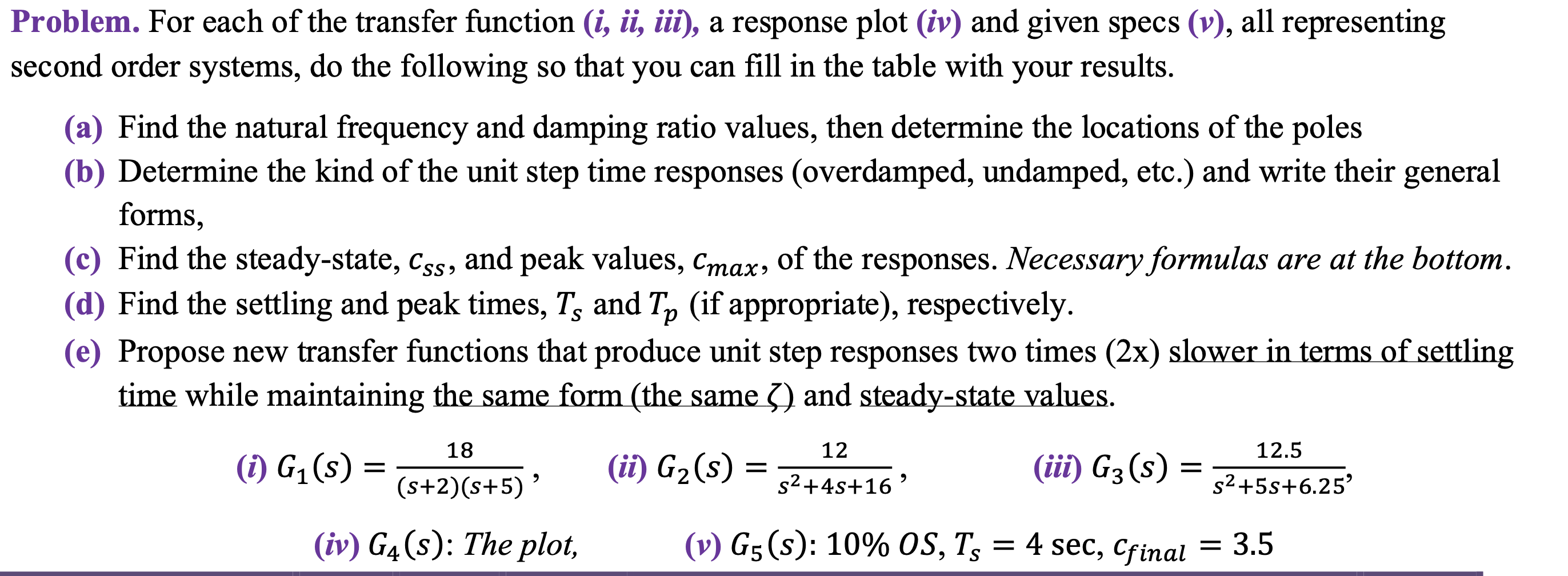 Solved Problem. For each of the transfer function (i, ii, | Chegg.com