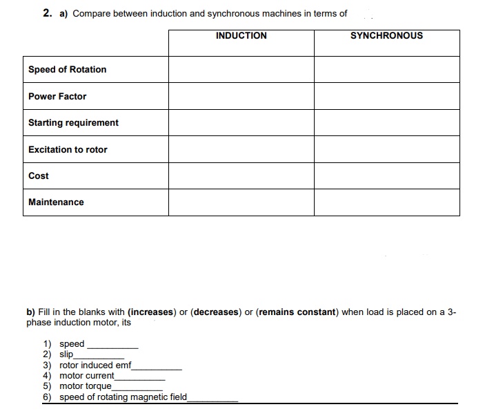 Solved a)Compare between induction and synchronous machines | Chegg.com