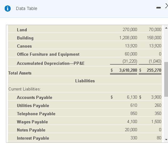 Solved Nature Gnome Company's comparative balance sheet and | Chegg.com