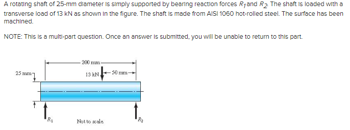1. Determine the minimum static factor of safety | Chegg.com