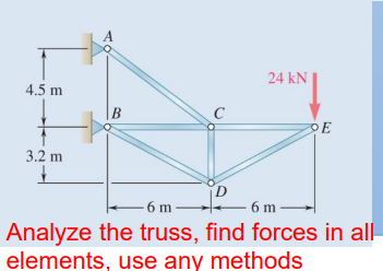 Solved Analyze the truss, tind torces in all elements, use | Chegg.com
