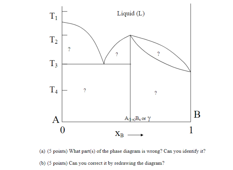 Solved T Liquid (L) T2 ? ? ? T3 T4 ? ? B A(1-x)Bx or y A ΑΙ | Chegg.com