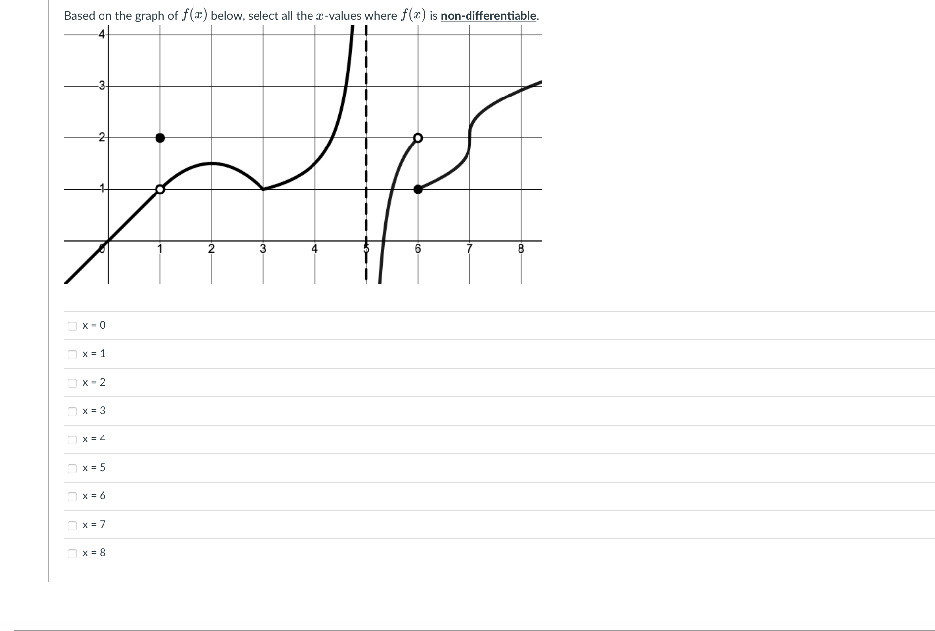 Solved Based on the graph of f(x) below. select all the | Chegg.com
