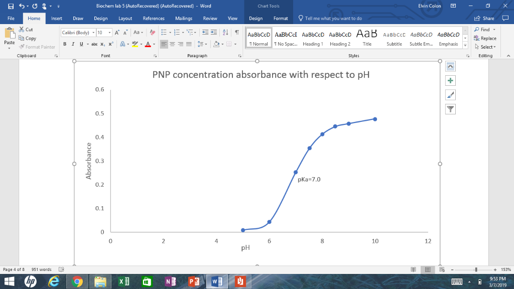 Solved b. Explain the shape of the graph and where in the | Chegg.com