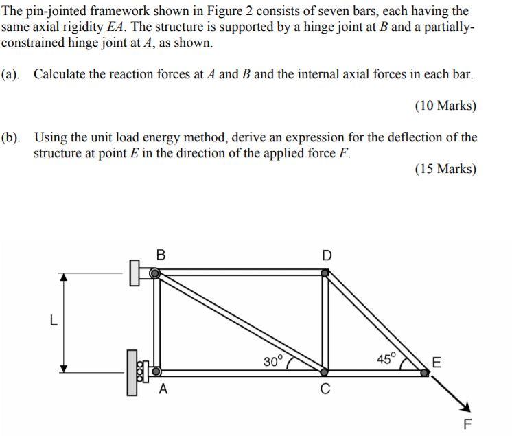Solved The pin-jointed framework shown in Figure 2 consists | Chegg.com