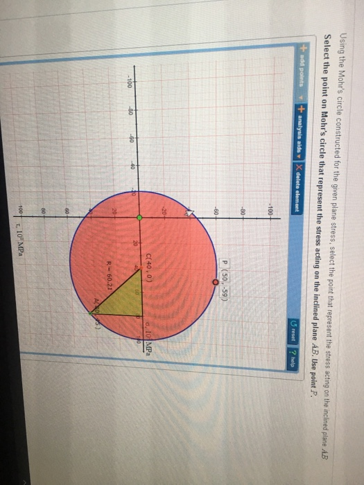 Solved Using the Mohr's circle constructed for the given | Chegg.com