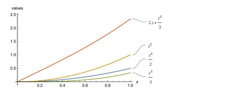 Solved values I need matlab code for these four functions | Chegg.com