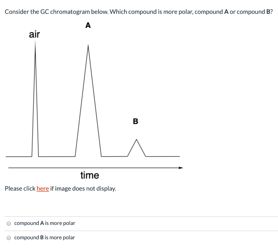 Solved Consider the GC chromatogram below. Which compound is | Chegg.com
