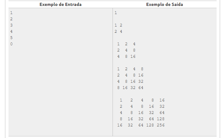 Solved Write A Ruby Algorithm That Reads An Integer N 0 ≤ N 3867