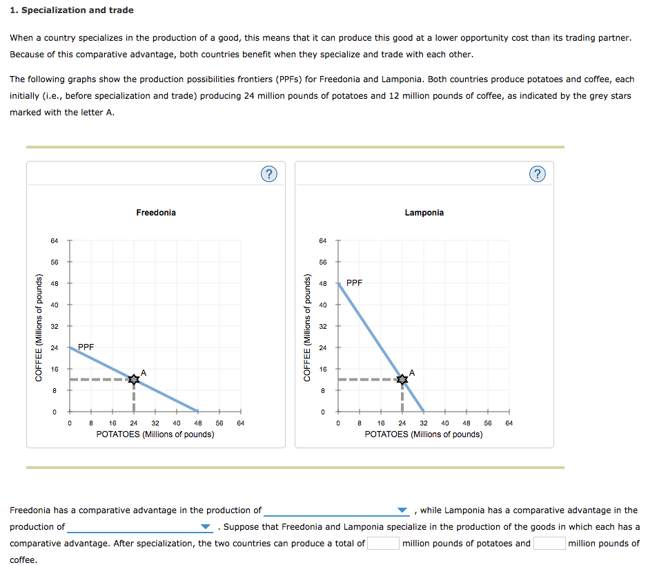 Economics Archive | December 10, 2018 | Chegg.com