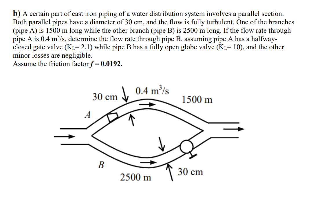 Solved A Certain Part Of Cast Iron Piping Of A Water 
