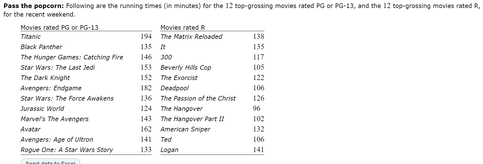 Solved (a) Construct back-to-back stem-and-leaf plots for | Chegg.com