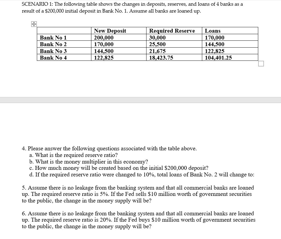Solved SCENARIO 1: The following table shows the changes in | Chegg.com