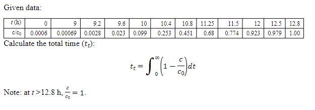 Solved Given data: Calculate the total time (tt) : | Chegg.com