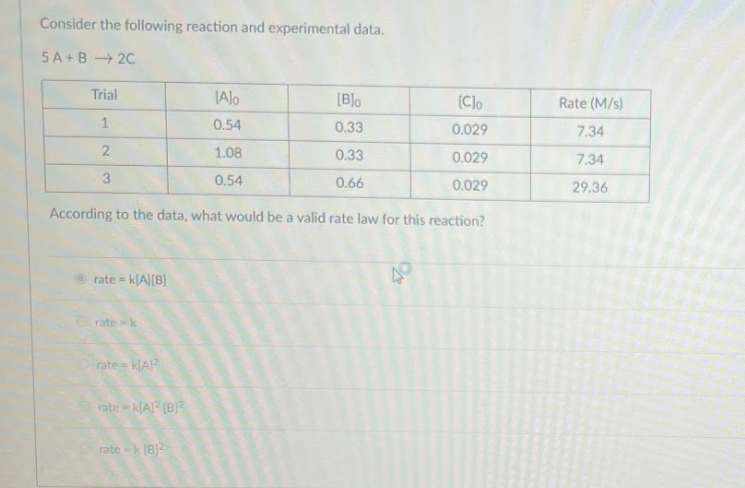 Solved Consider the following reaction and experimental | Chegg.com