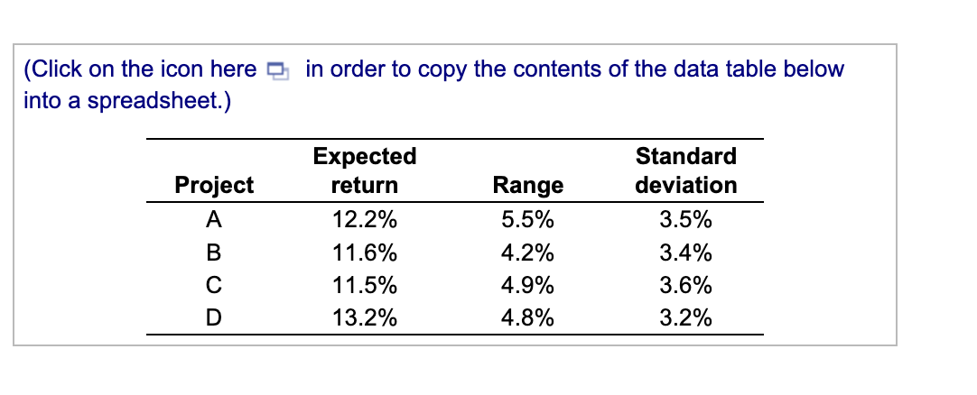 Solved Standard deviation versus coefficient of variation as | Chegg.com
