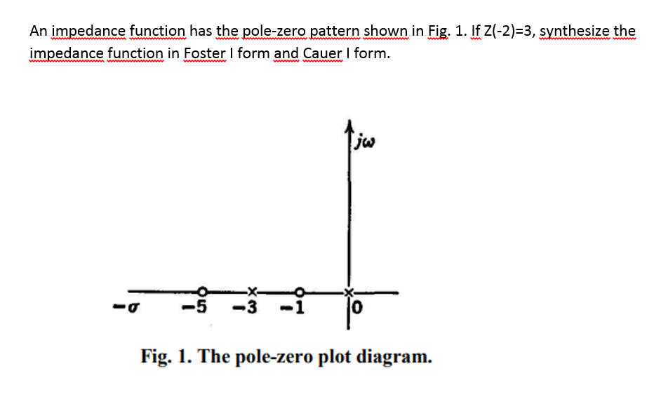 Solved An impedance function has the pole-zero pattern shown | Chegg.com