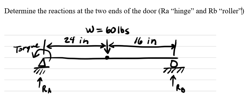 Solved Determine the reactions at the two ends of the door | Chegg.com