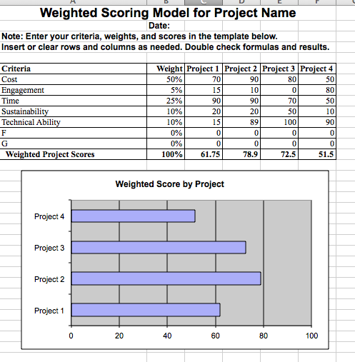 Solved Please help me with my Project Management | Chegg.com
