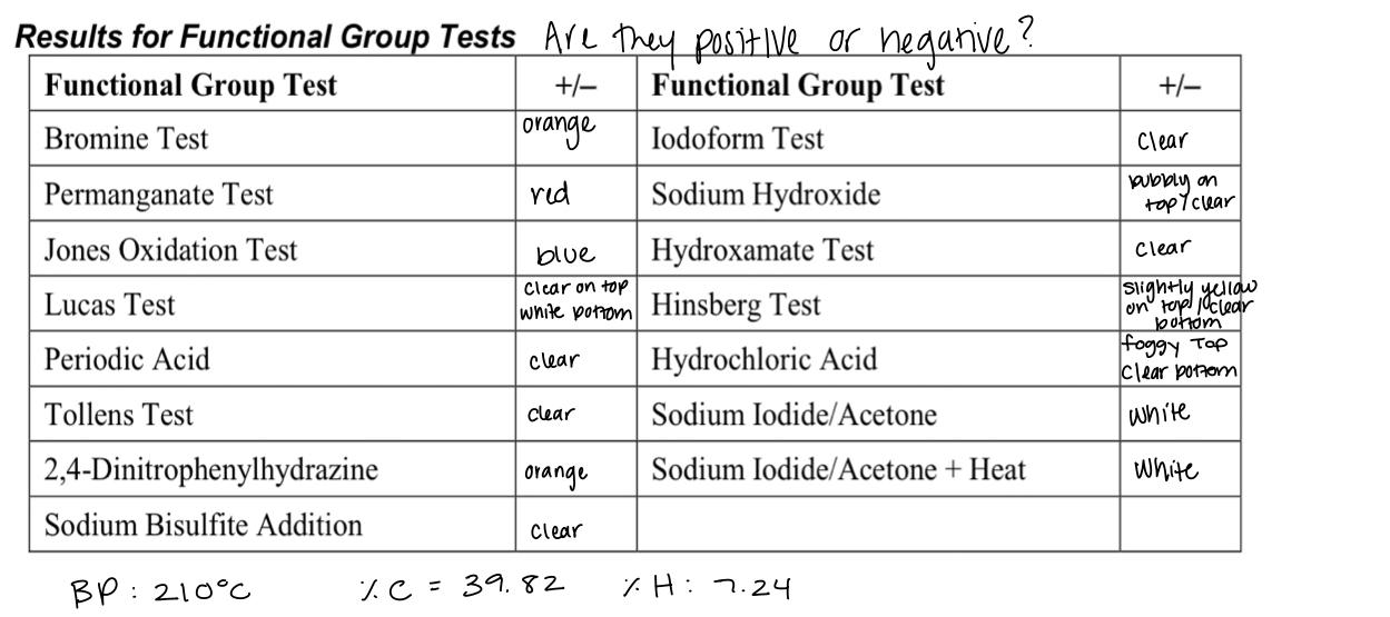 Solved determine 1-bromo-2-hexanol functional groups are the | Chegg.com