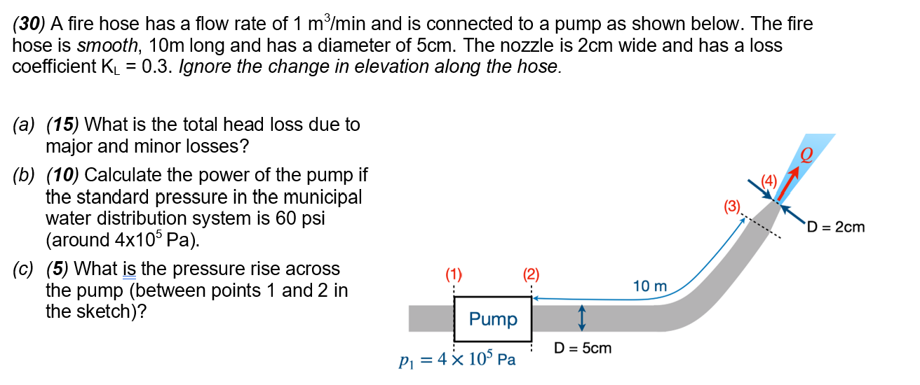Solved (30) A fire hose has a flow rate of 1 m3/min and is | Chegg.com