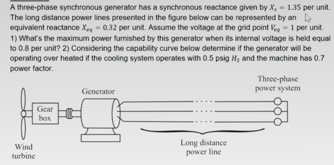 Solved A three-phase synchronous generator has a synchronous | Chegg.com