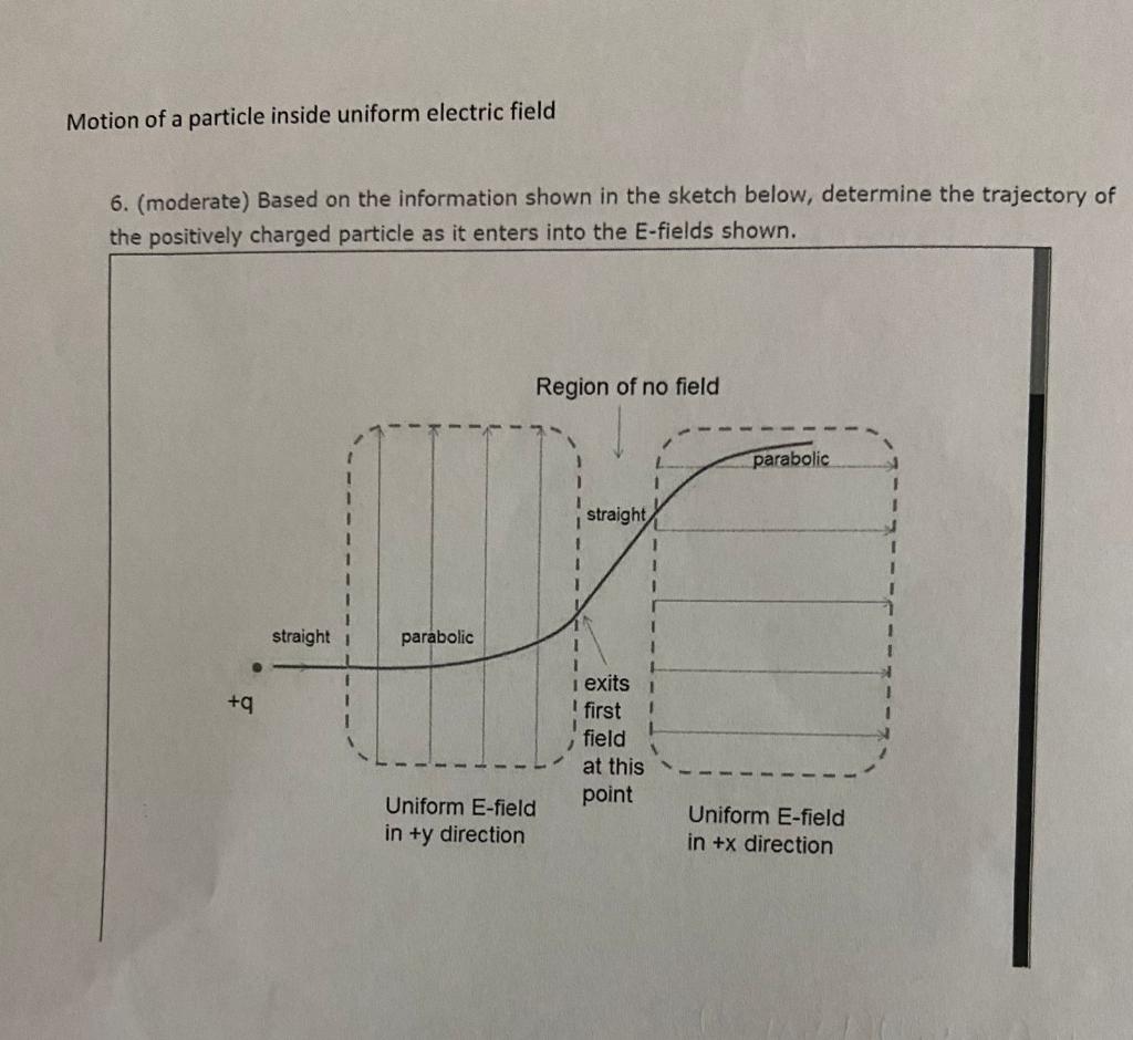Motion of a particle inside uniform electric field 6. | Chegg.com