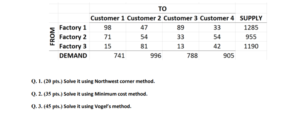 Solved TO FROM Customer 1 Customer 2 Customer 3 Customer 4 | Chegg.com
