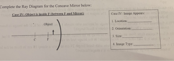 Solved Complete the Ray Diagram for the Concave Mirror | Chegg.com