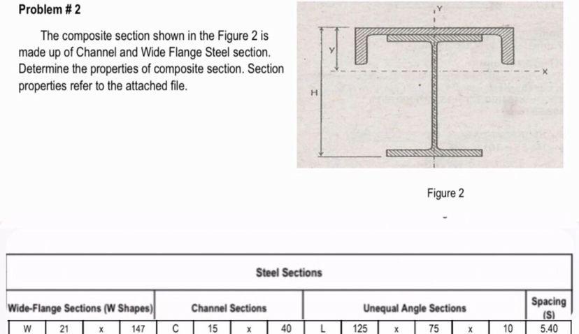 Solved Problem #2 The composite section shown in the Figure | Chegg.com