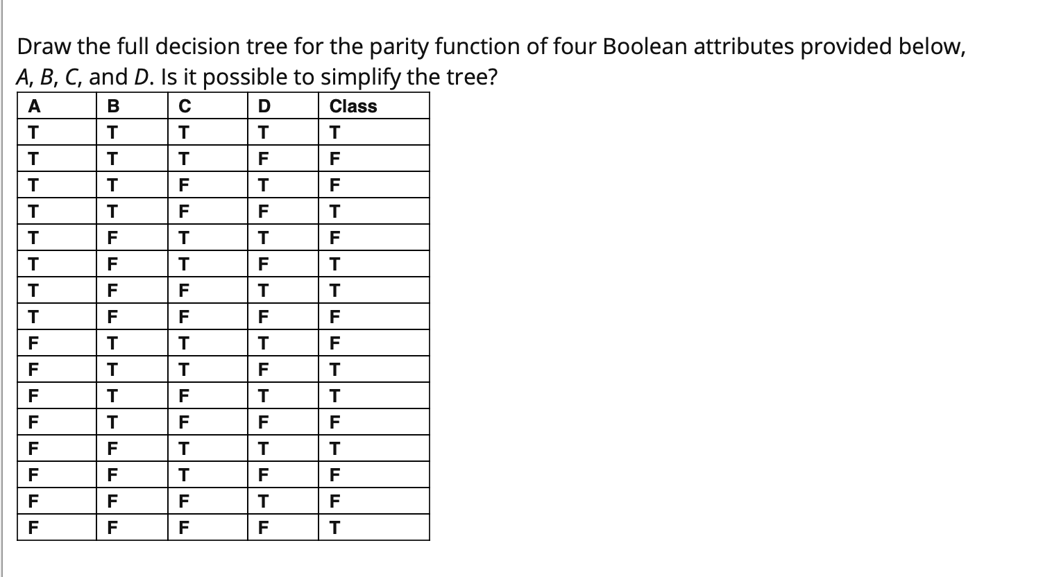 Solved Draw the full decision tree for the parity function | Chegg.com