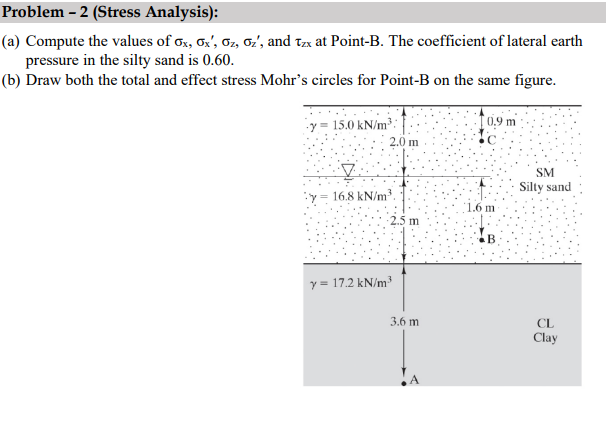 Solved Compute the total vertical stress, σz, and the | Chegg.com