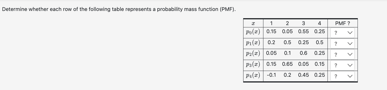 Solved Consider the discrete probability mass function (pmf) | Chegg.com