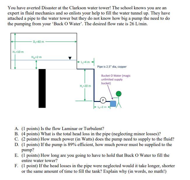 Solved You have averted Disaster at the Clarkson water | Chegg.com