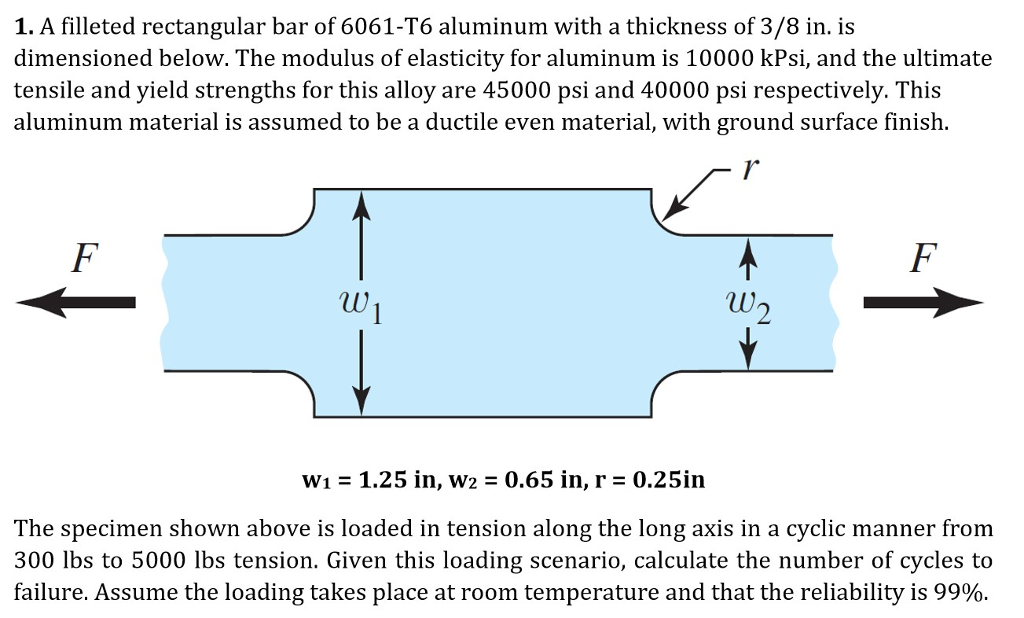 Solved 1. A filleted rectangular bar of 6061-T6 aluminum | Chegg.com