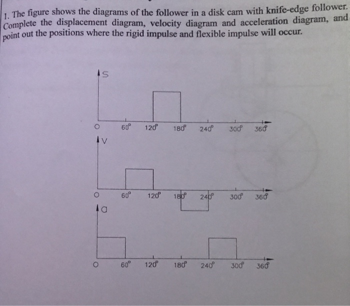 Solved figure shows the diagrams of the follower in a disk | Chegg.com