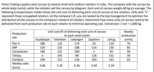 Solved Porky Trading supplies pork carcass to several small | Chegg.com