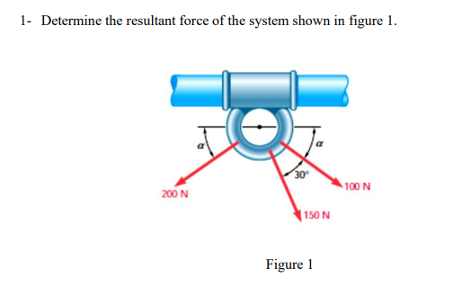 Solved 1- Determine the resultant force of the system shown | Chegg.com