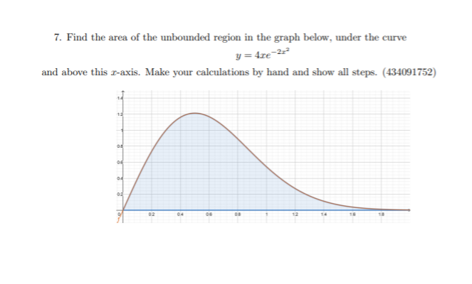 Solved 7. Find the area of the unbounded region in the graph | Chegg.com