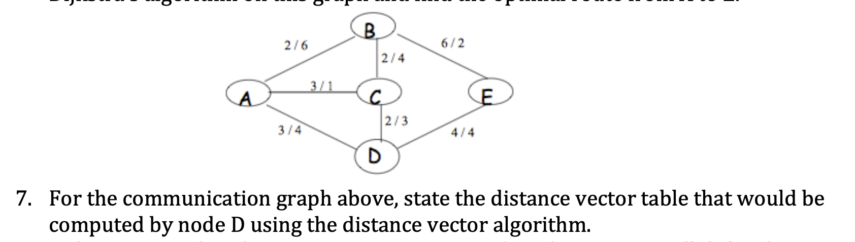 7. For the communication graph above, state the | Chegg.com