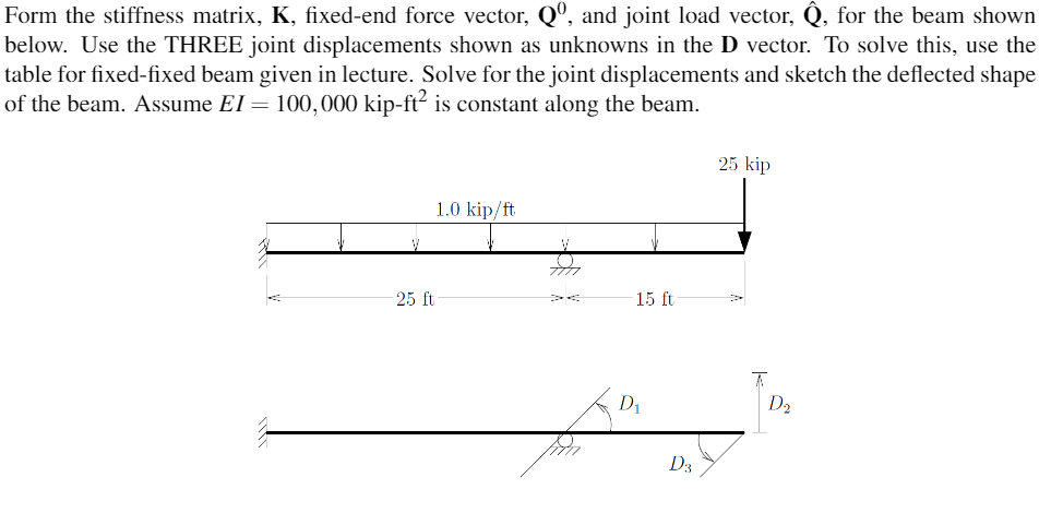 Solved Form the stiffness matrix, K, fixed-end force vector, | Chegg.com