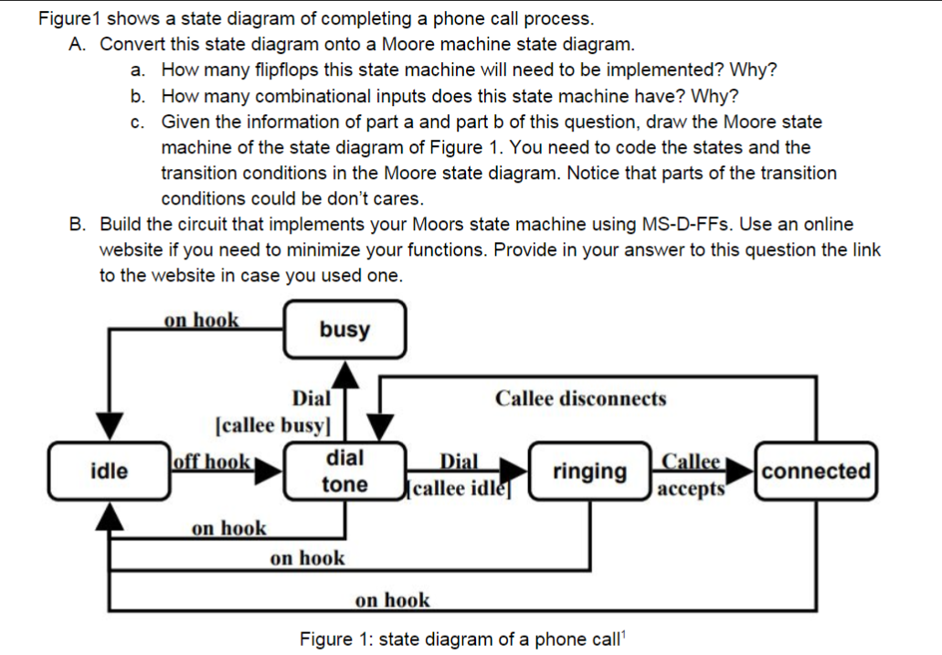 Figure 1 shows a state diagram of completing a phone | Chegg.com
